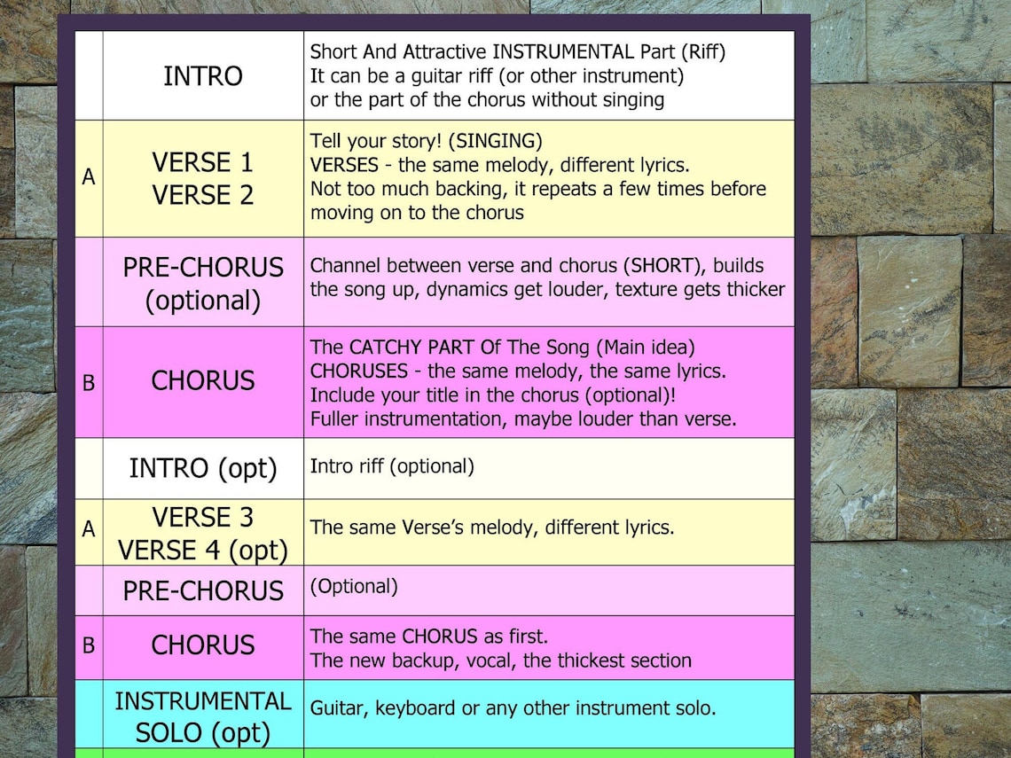 Song Structure, Printable Poster, Art Print, Digital, Songwriting Tips ...