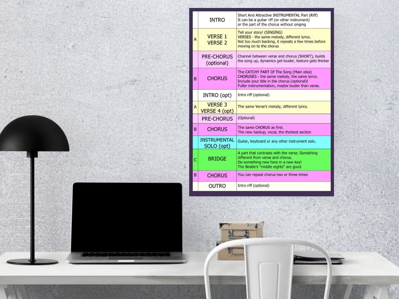 Song Structure Printable Poster Art Print Digital - Etsy