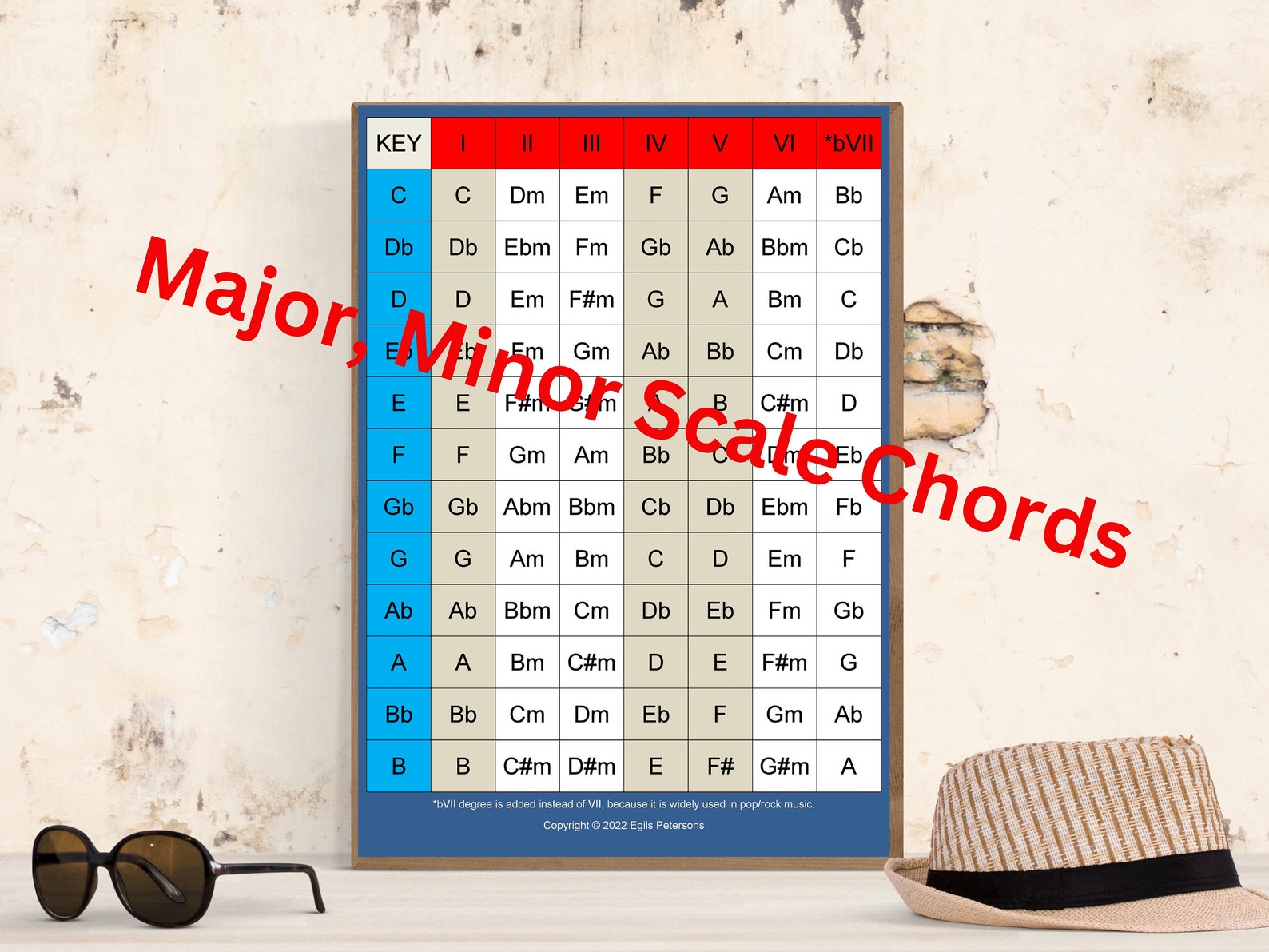 Most Common Major, Minor Scale Chords in a Corresponding Key for Chord ...
