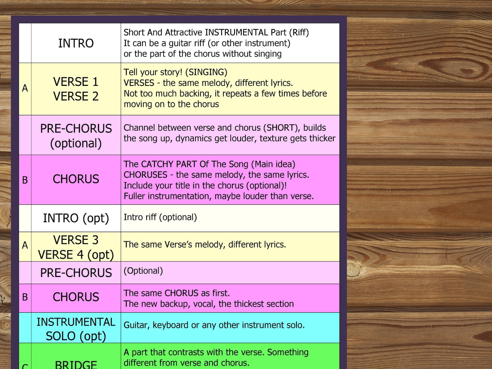Song Structure, Printable Poster, Art Print, Digital, Songwriting Tips ...