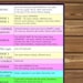 Song Structure, Printable Poster, Art Print, Digital, Songwriting Tips ...