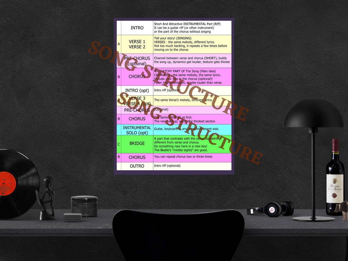 Song Structure, Printable Poster, Art Print, Digital, Songwriting Tips ...