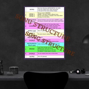 Song Structure, Printable Poster, Art Print, Digital, Songwriting Tips ...