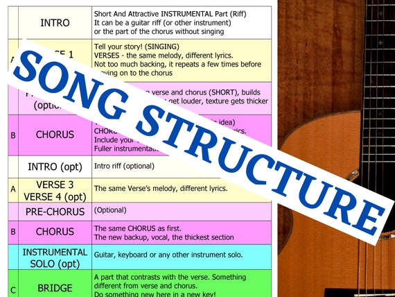 Song Structure Printable Poster Art Print Digital - Etsy