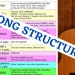 Song Structure, Printable Poster, Art Print, Digital, Songwriting Tips ...