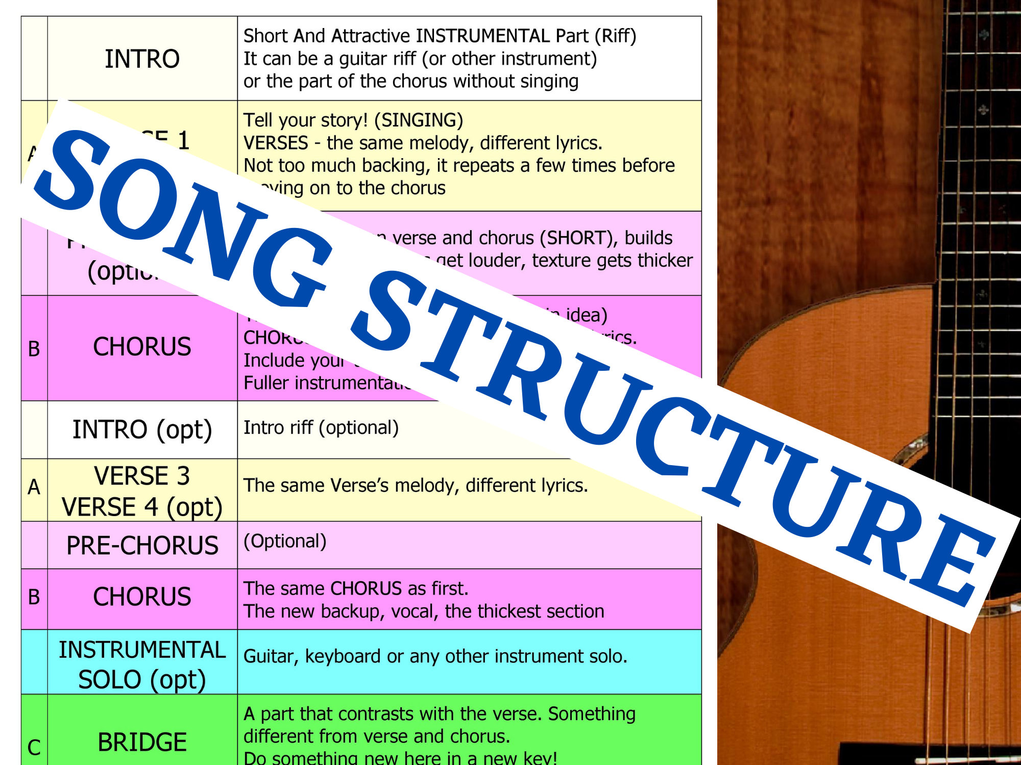 Song Structure, Printable Poster, Art Print, Digital, Songwriting Tips ...