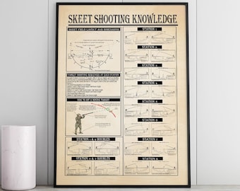 Trap Shooting Knowledge Poster - Etsy