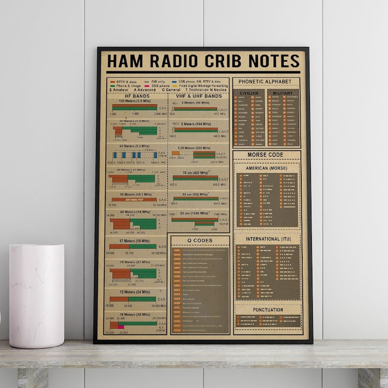 Ham Radio - Etsy