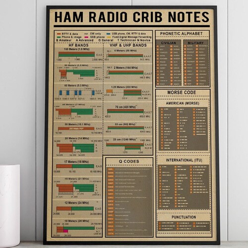 All Ham Radio Crib Notes Amateur Radio Entertainment Portrait - Etsy