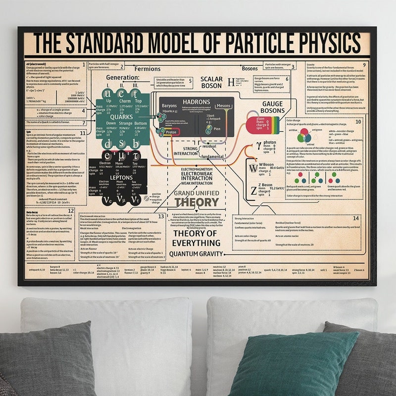Physics Poster - Etsy