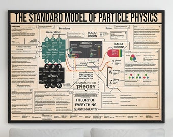 What is Everything Poster 2ft Tall X 10.4ft Long Mega - Etsy