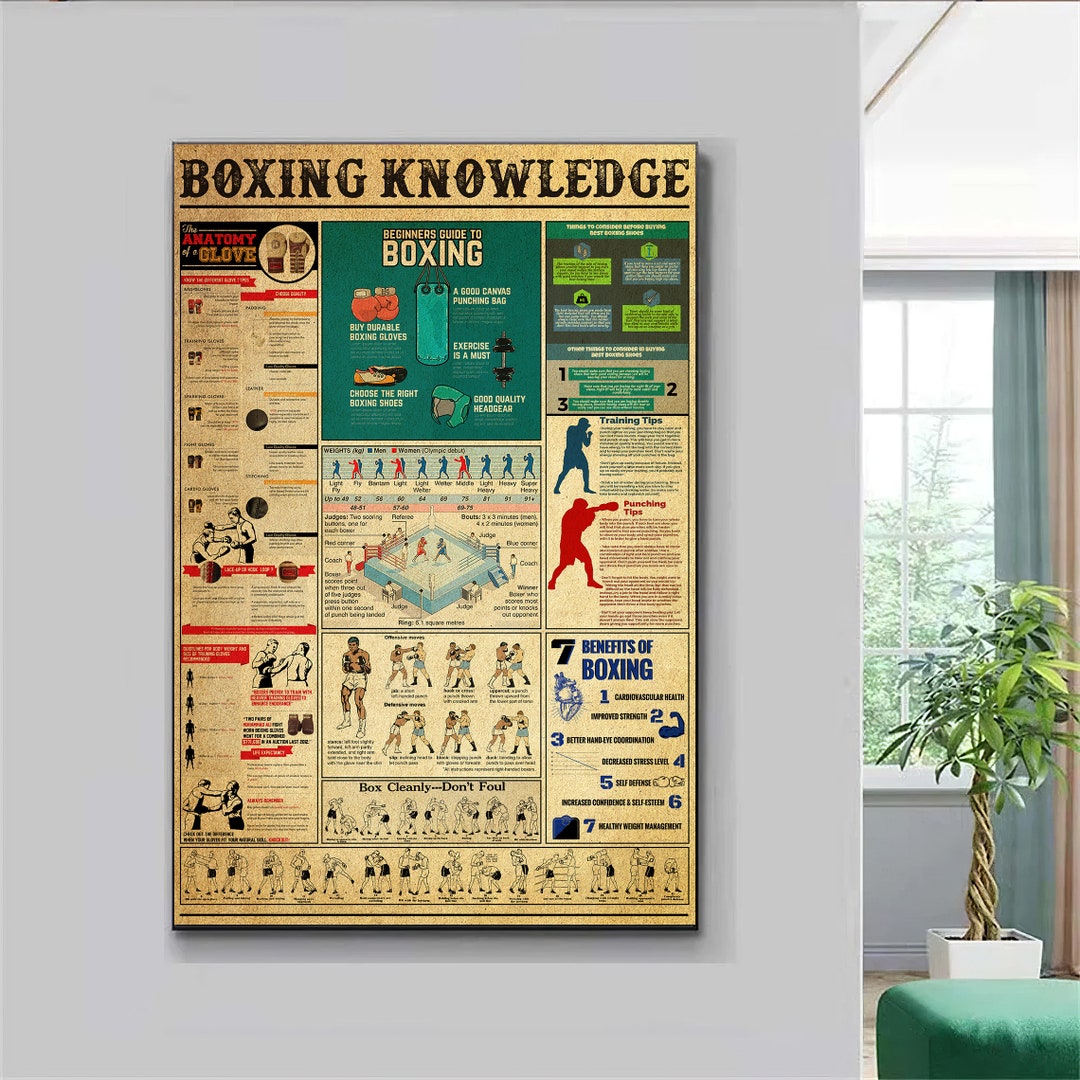 Boxing Anatomy Knowledge Poster, Vintage Knowledge Poster, Boxing ...