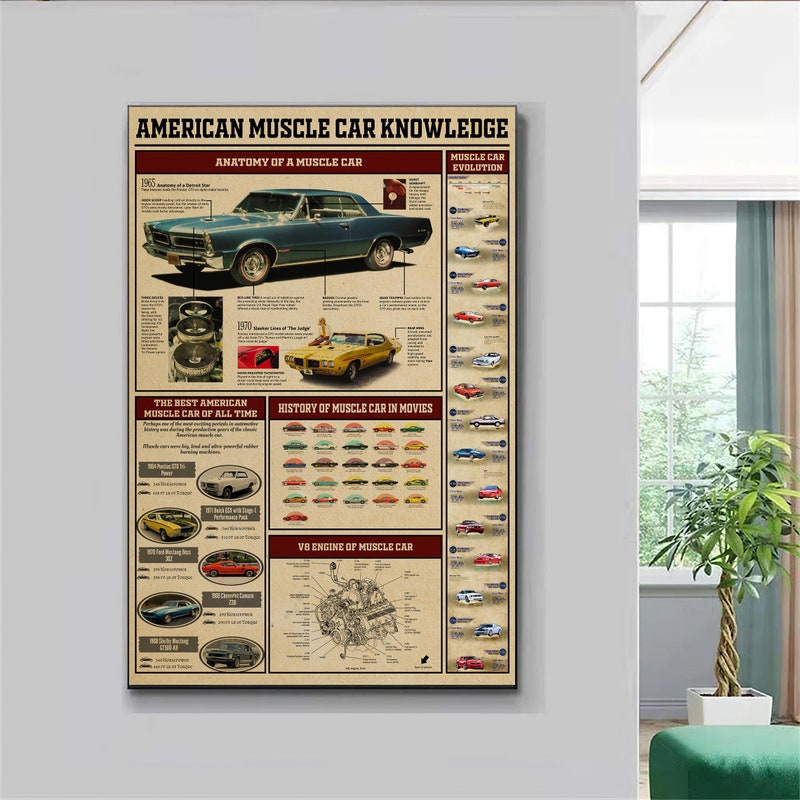 Car Posters - Etsy