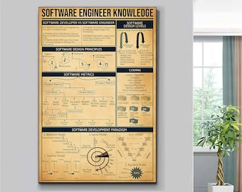Computer Programmer Knowledge Poster - Etsy