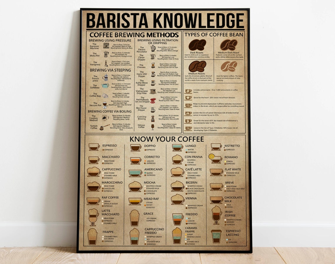 Barista Coffee Knowledge Poster Coffee Guide Poster Coffee - Etsy
