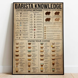Barista Coffee Knowledge Poster Coffee Guide Poster Coffee - Etsy
