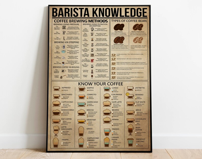 Barista Coffee Knowledge Poster Coffee Guide Poster Coffee - Etsy