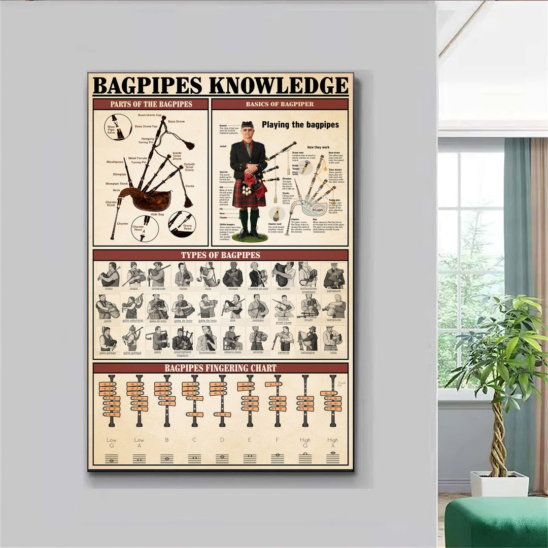 Bagpipes Knowledge Scottish Instrument Vintage Poster, Types of ...
