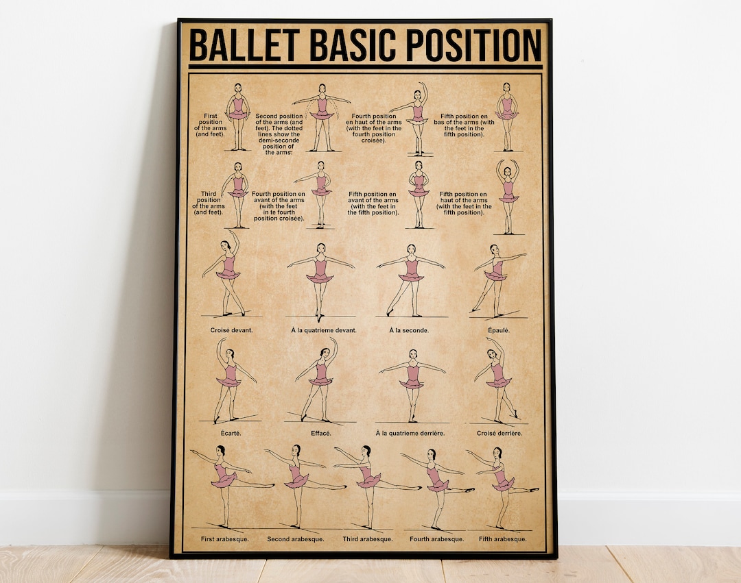 Ballet Basic Position Poster, Ballet Knowledge Poster, Ballerina Gift ...