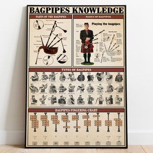 Bagpipes Knowledge Scottish Instrument Vintage Poster, Types of ...