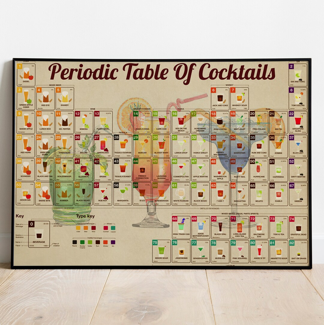 Periodic Table of Cocktails Poster, Cocktails Poster, Cocktails Print ...