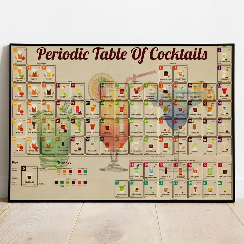 Cocktail Poster - Etsy