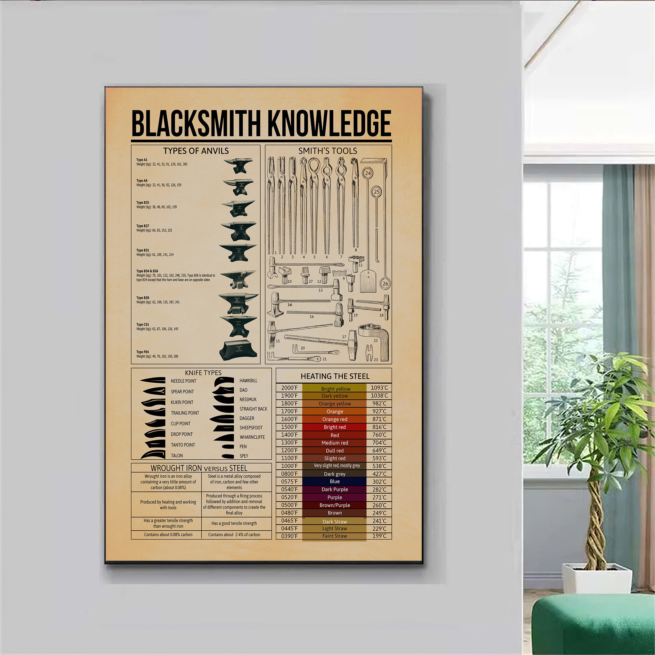 Blacksmith Knowledge Print Poster Wall Art, Vintage Blacksmith ...