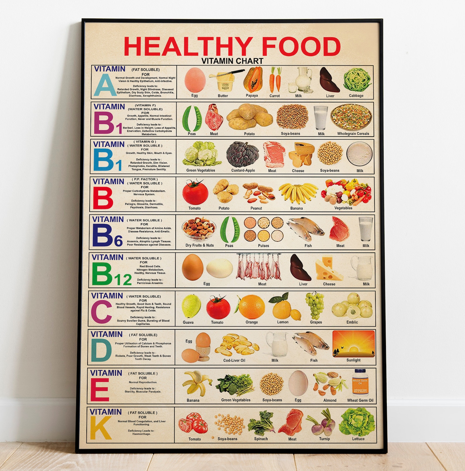 Healthy Food Chart Poster Fruit and Vegetables Rainbow of - Etsy
