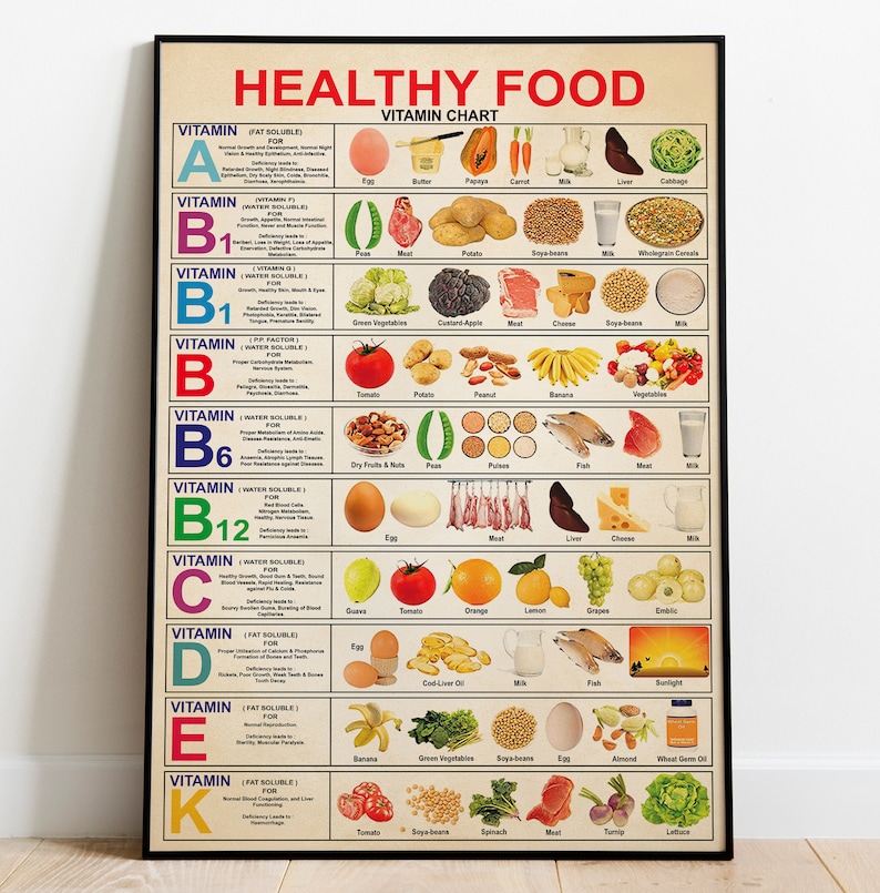 Healthy Food Chart Poster, Fruit and Vegetables Rainbow of Food Healthy ...