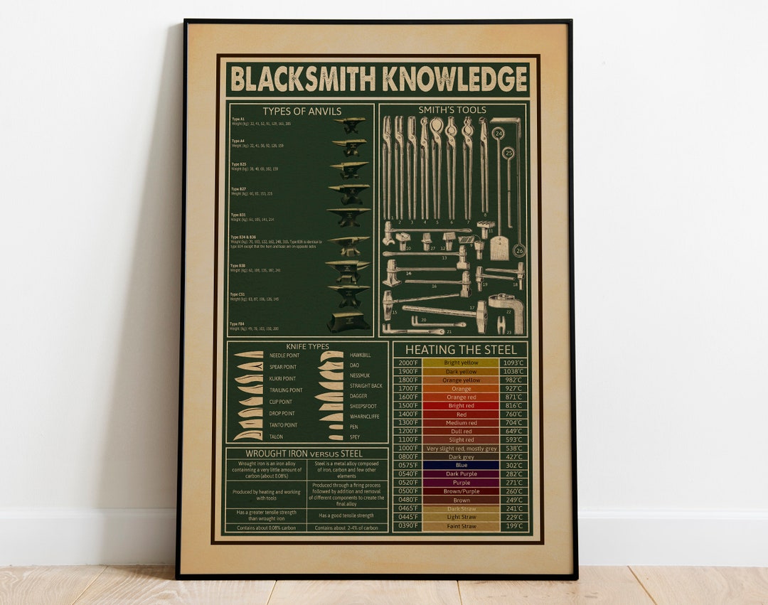 Blacksmith Knowledge Print Poster Wall Art, Vintage Blacksmith Inventions Poster, Blacksmith ...