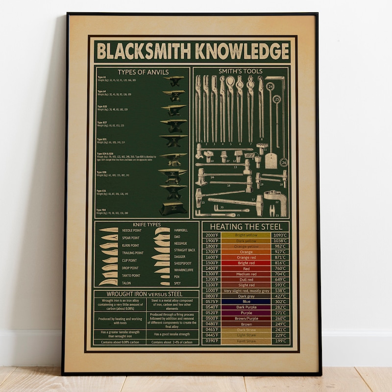 Blacksmith Art - Etsy