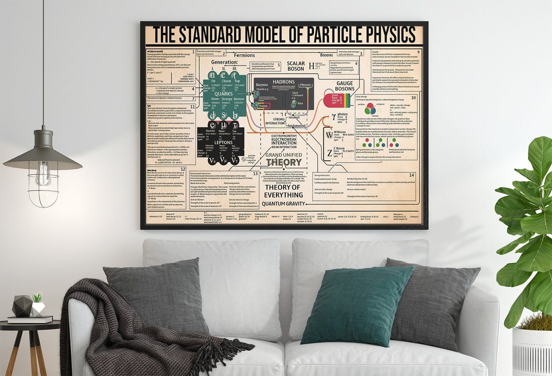 The Standard Model of Particle Physics Poster, Electrical Engineer Gift ...