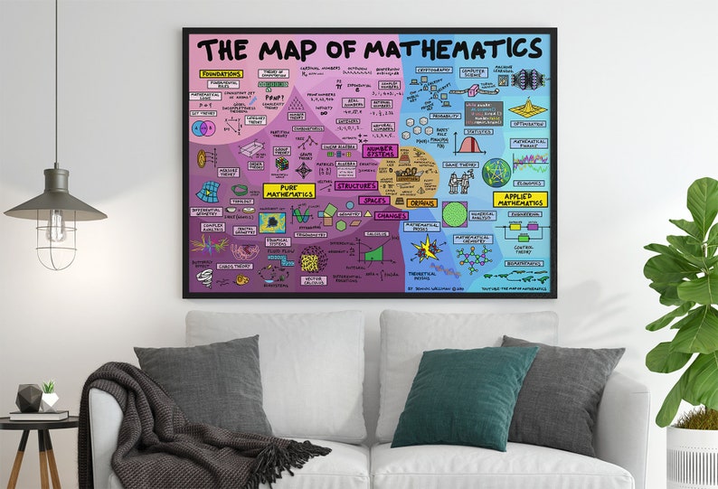 Map of Mathematics Knowledge Poster Mathematics Poster Math - Etsy