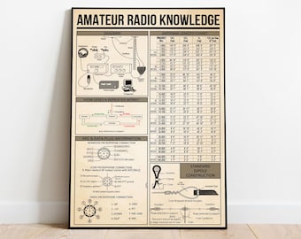 Radio Host Parking Sign, Radio Host Sign, Radio Host Gift for Radio ...