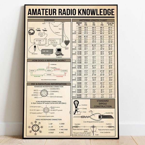 Radio - Etsy