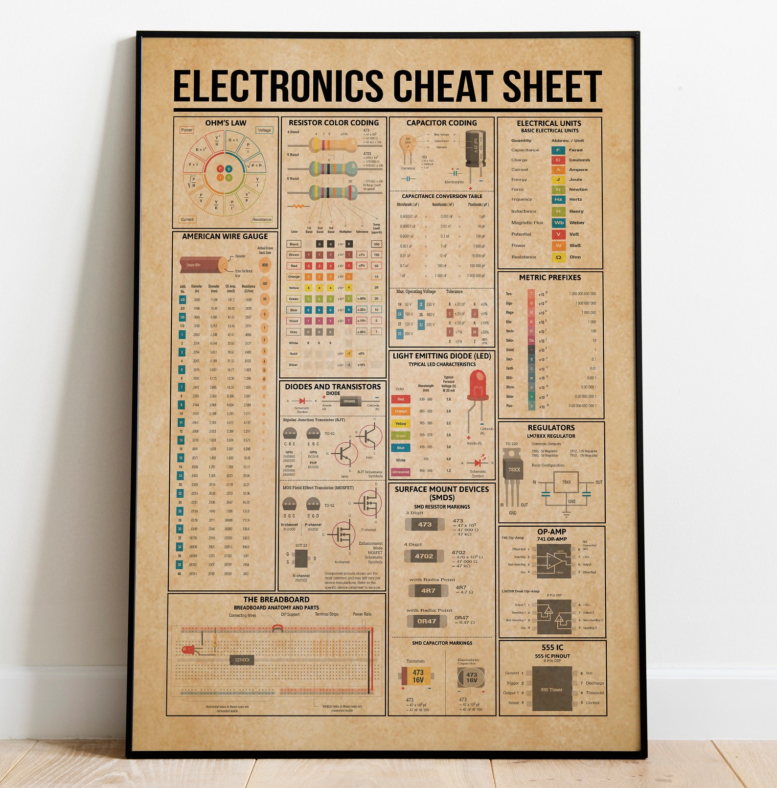 Electronics Cheat Sheet Poster Electrician Knowledge Poster - Etsy