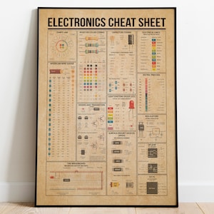 Electronics Cheat Sheet Poster, Electrician Knowledge Poster, Vintage ...