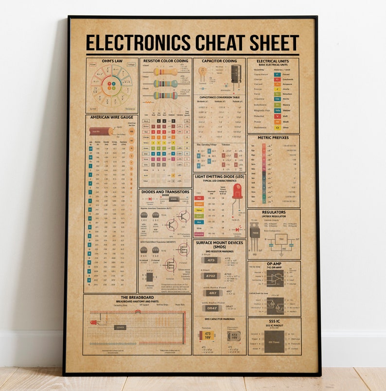 Electronics Cheat Sheet Poster Electrician Knowledge Poster - Etsy