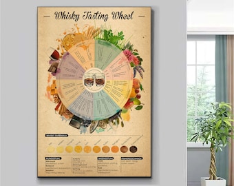 Whisky Tasting Wheel - Etsy