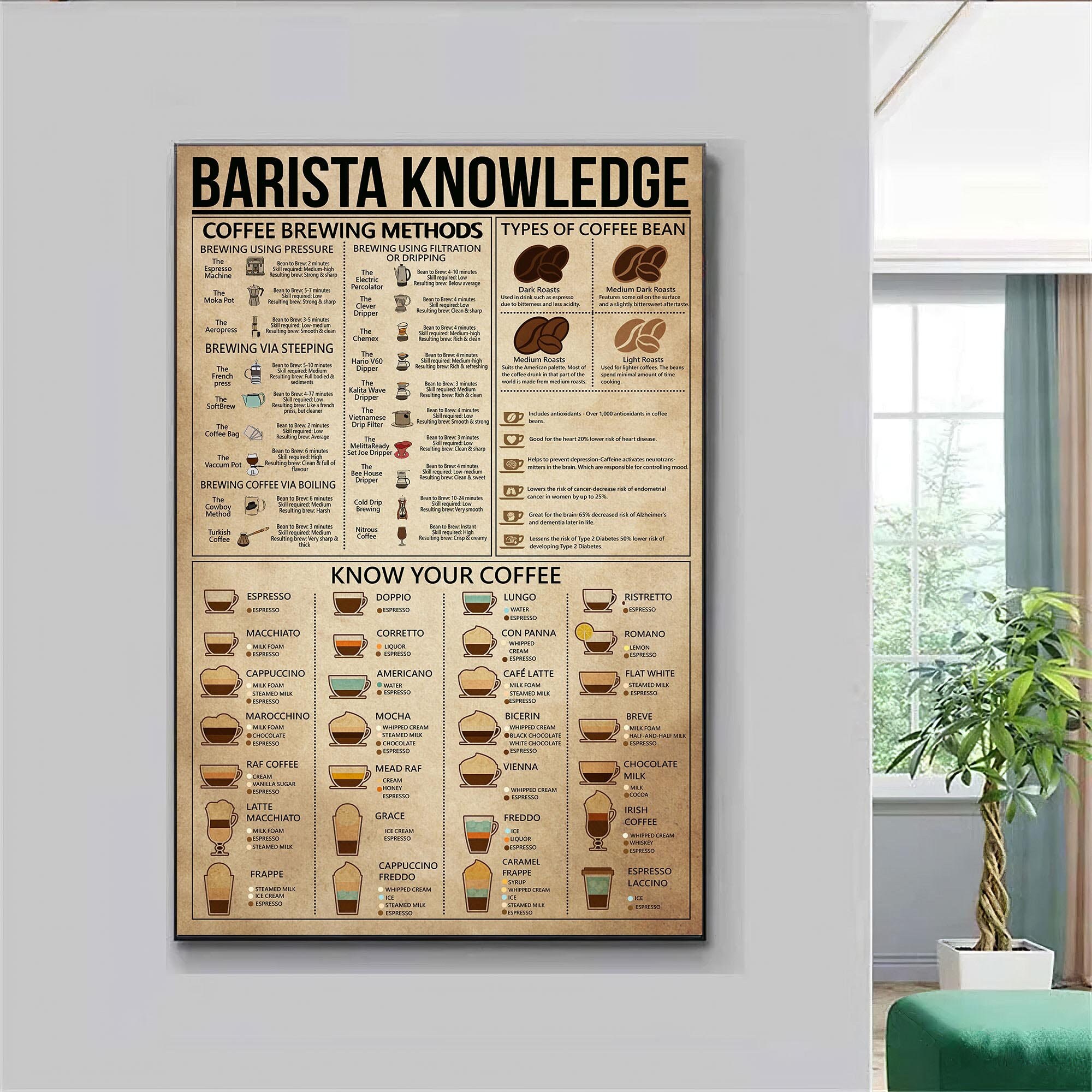 Barista Coffee Knowledge Poster, Coffee Guide Poster, Coffee Types Poster, Coffee Lover Gift ...