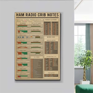 All Ham Radio Crib Notes Amateur Radio Entertainment Portrait Poster ...