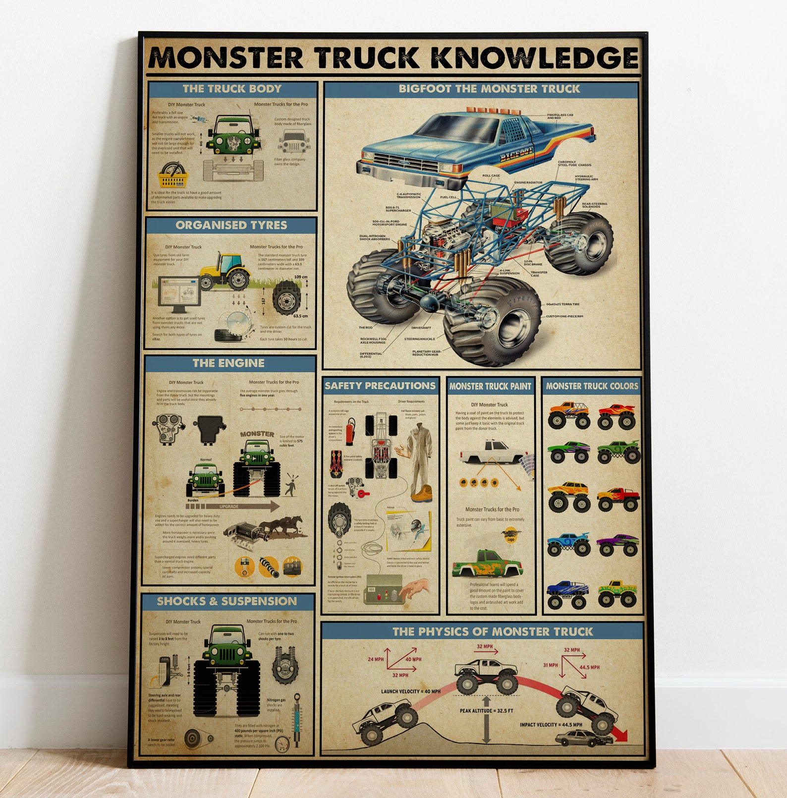 Monster Truck Knowledge Home Decor Wall Art Poster, Monster Trucks ...