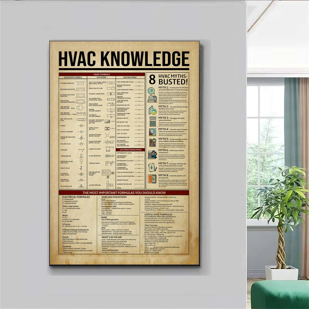 HVAC Poster, Air Conditioning Poster, Knowledge Poster, HVAC Technician ...