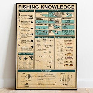 Fishing Knowledge Poster, Love Fish Poster, Fisherman Gifts, Knowledge ...