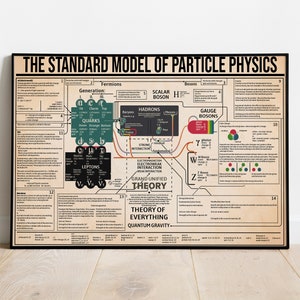 The Standard Model of Particle Physics Poster, Electrical Engineer Gift ...