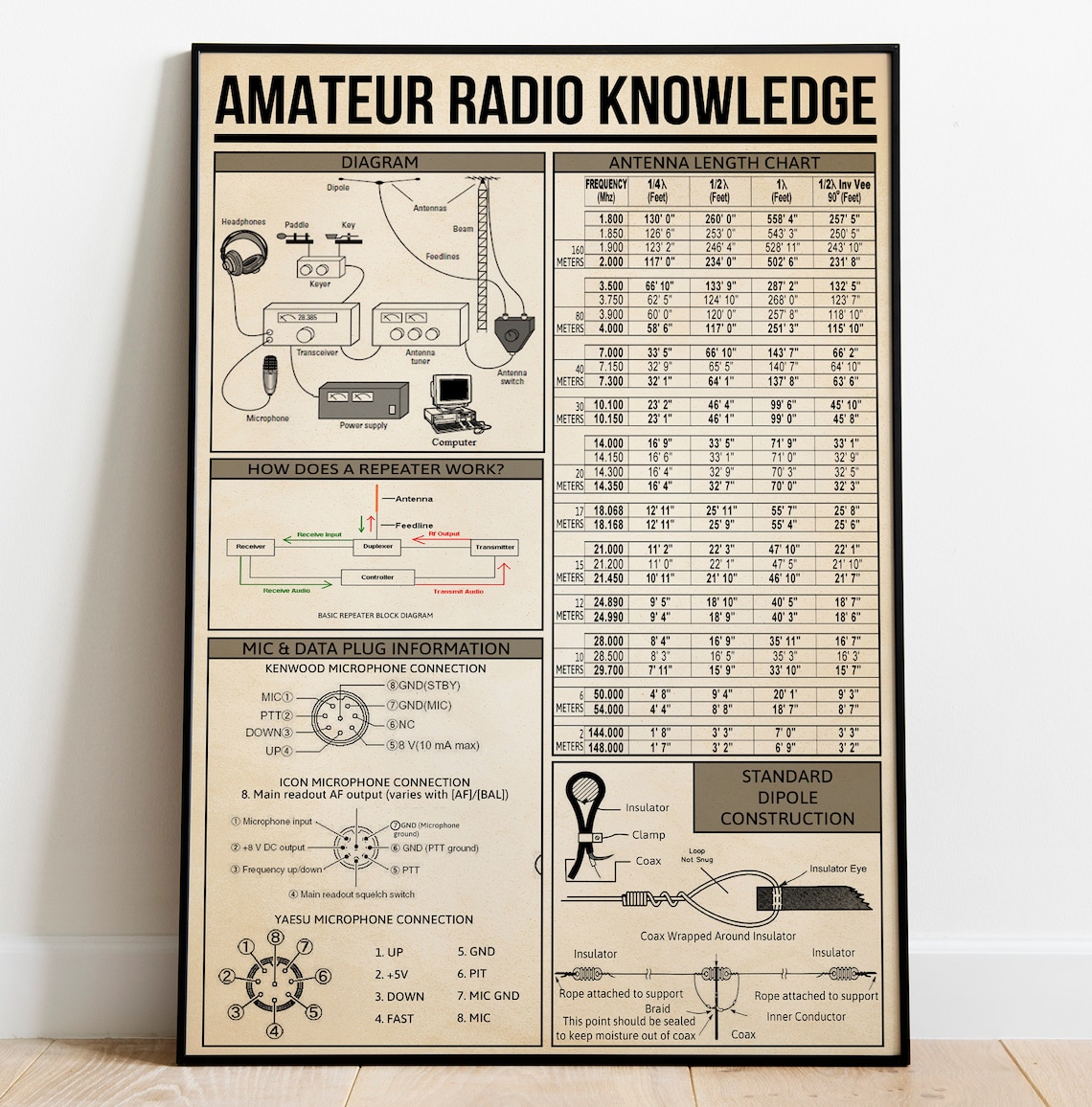 Amateur Radio Knowledge Poster Ham Radio Poster Music Lover - Etsy