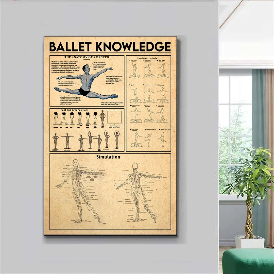 Ballet Knowledge Poster, Teacher Coach Sports Poster, Ballet Poster ...
