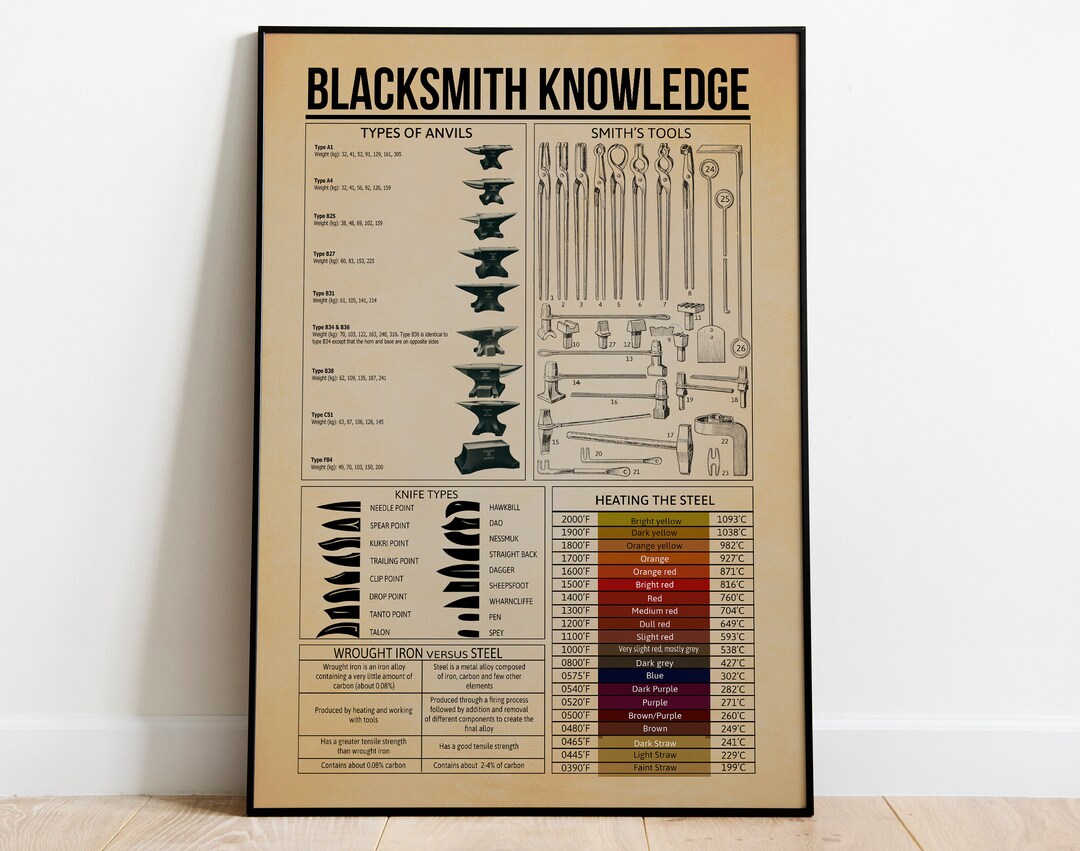 Blacksmith Knowledge Print Poster Wall Art, Vintage Blacksmith ...