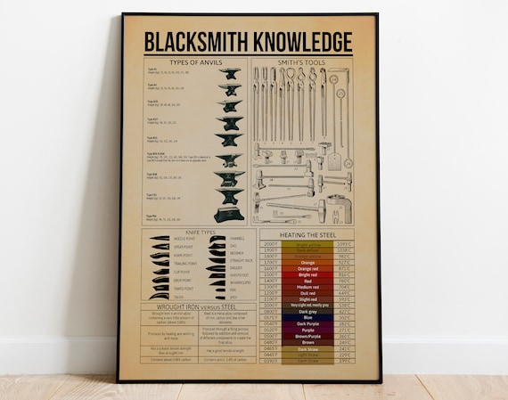 Blacksmith Knowledge Print Poster Wall Art Vintage Blacksmith - Etsy