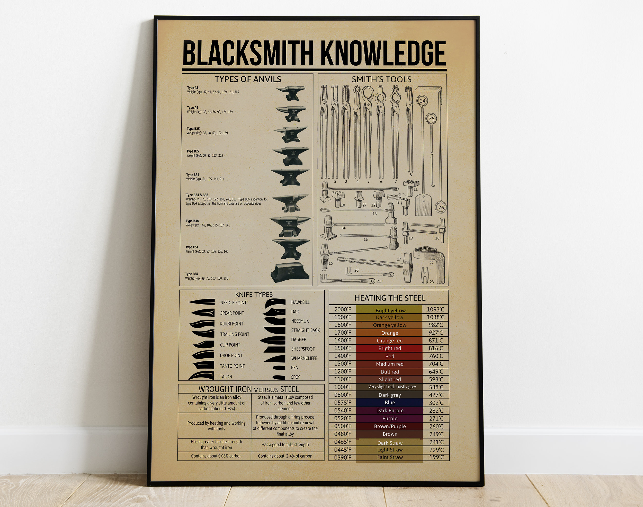 Blacksmith Knowledge Print Poster Wall Art Vintage Blacksmith - Etsy